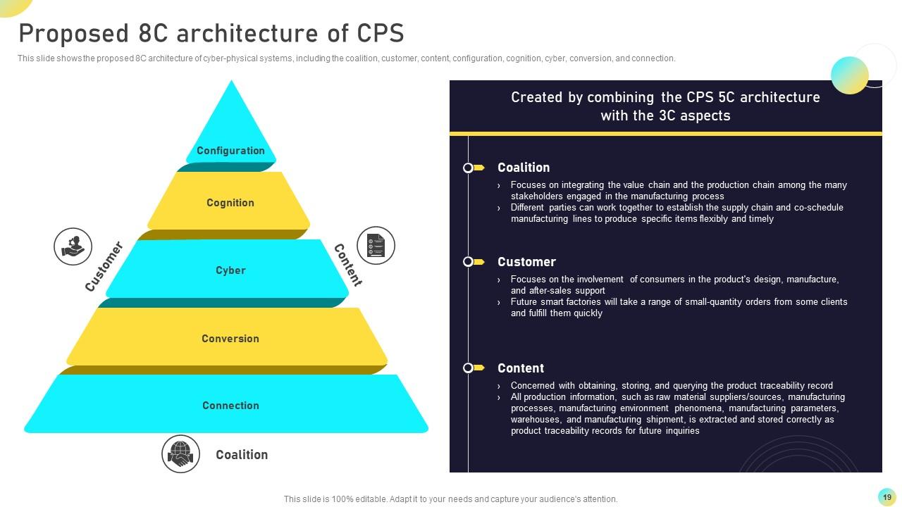 Next Generation Computing System Powerpoint Presentation Slides Ppt