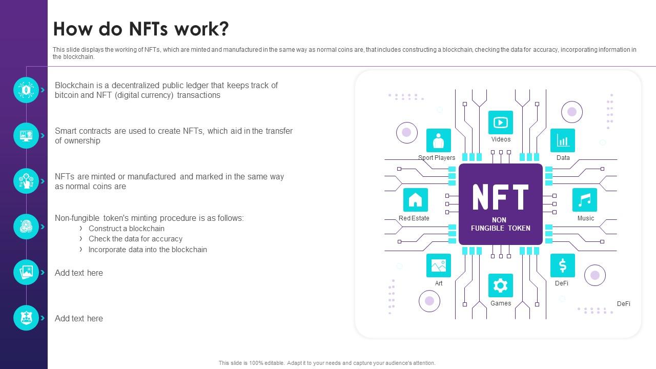 NFT Trading How Do NFTs Work Ppt Powerpoint Presentation File Slideshow ...