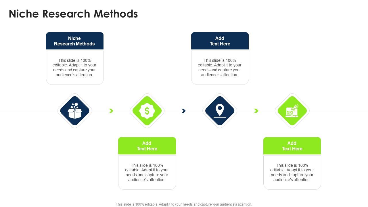 Niche Research Methods In Powerpoint And Google Slides Cpb PPT Template