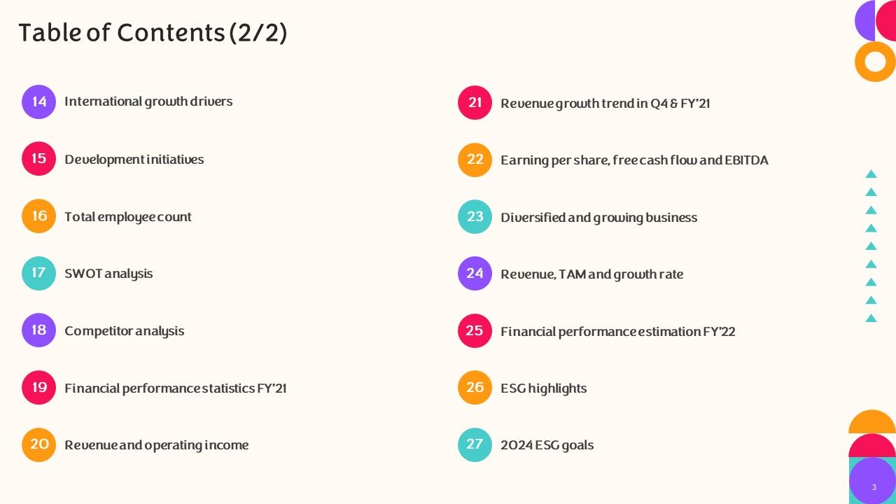 Top 10 Nielsen PowerPoint Presentation Templates in 2026