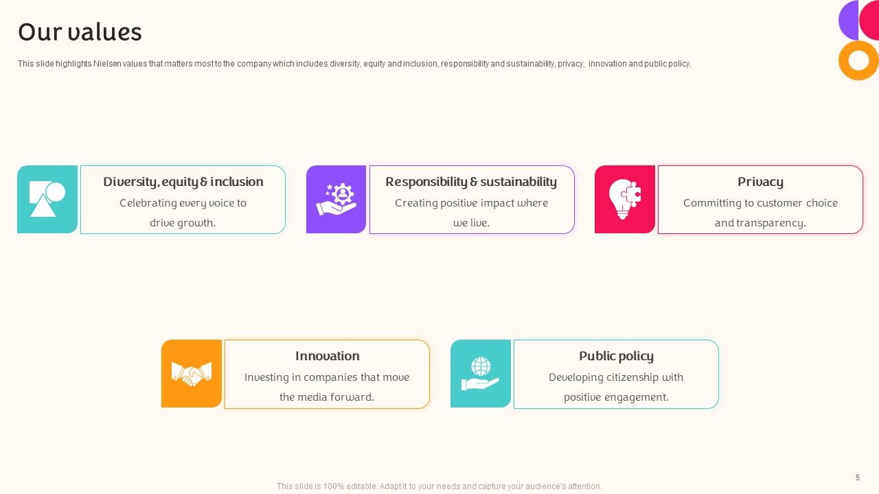 Top 10 Nielsen Company Profile PowerPoint Presentation Templates in 2026