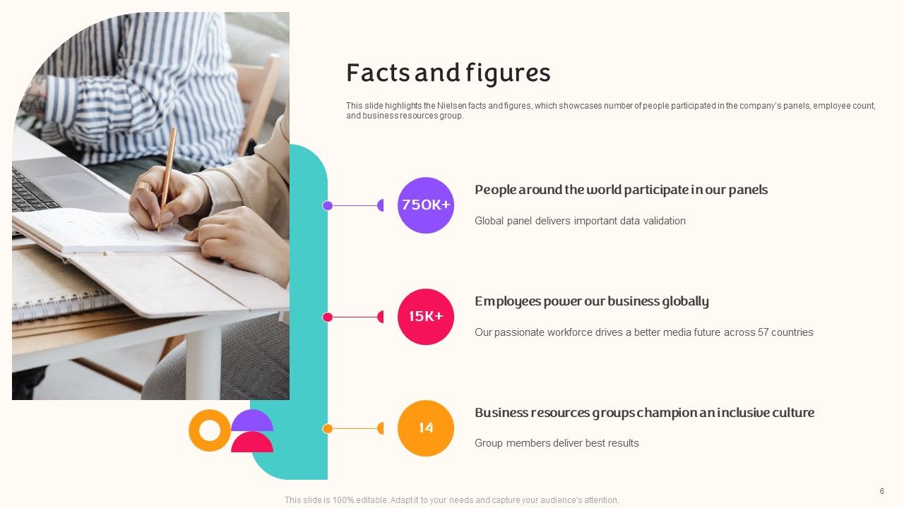Top 10 Nielsen Company Profile PowerPoint Presentation Templates in 2026