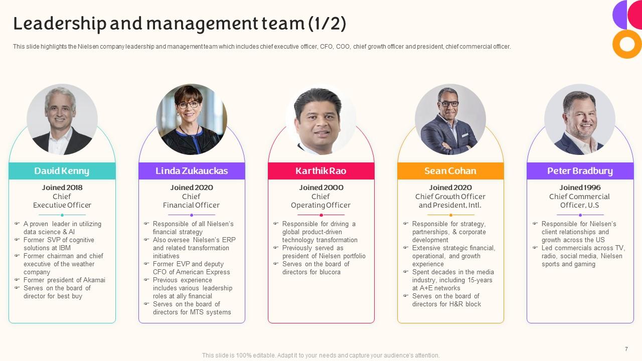 Nielsen Company Profile Powerpoint Presentation Slides PPT Slide