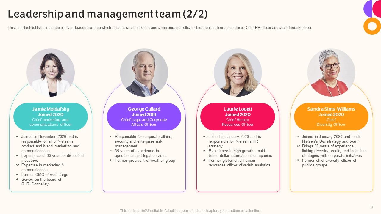 Top 10 Nielsen Company Profile PowerPoint Presentation Templates in 2026