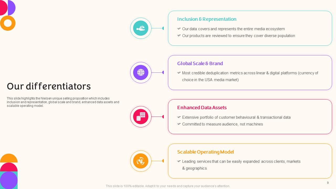 Top 10 Nielsen PowerPoint Presentation Templates in 2026
