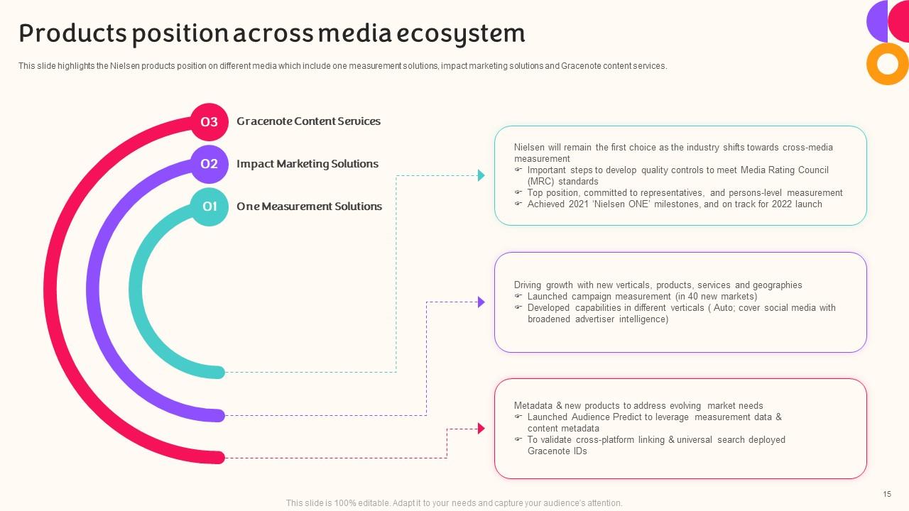 Top 10 Nielsen PowerPoint Presentation Templates in 2026