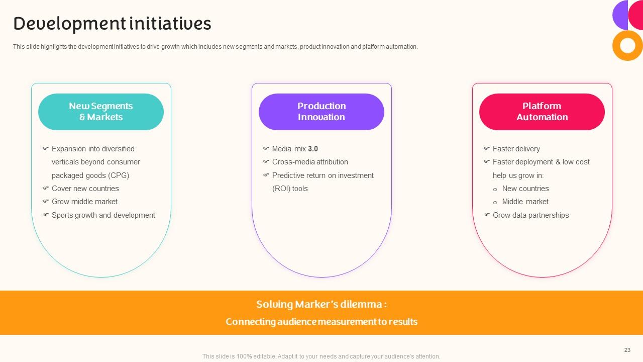 Top 10 Nielsen Company Profile PowerPoint Presentation Templates in 2026