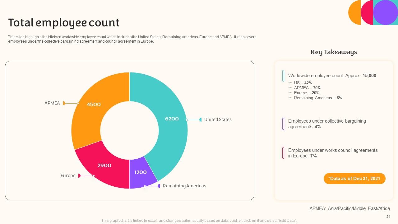 Top 10 Nielsen Company Profile PowerPoint Presentation Templates in 2026