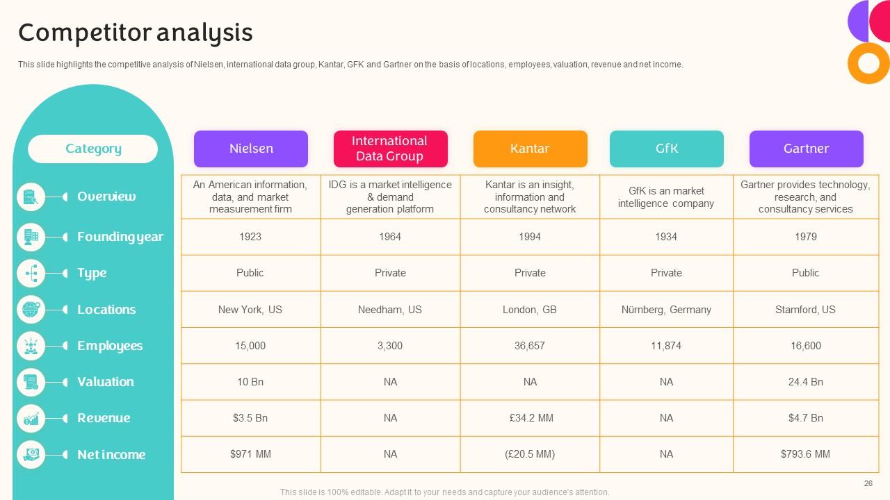 Top 10 Nielsen PowerPoint Presentation Templates in 2026