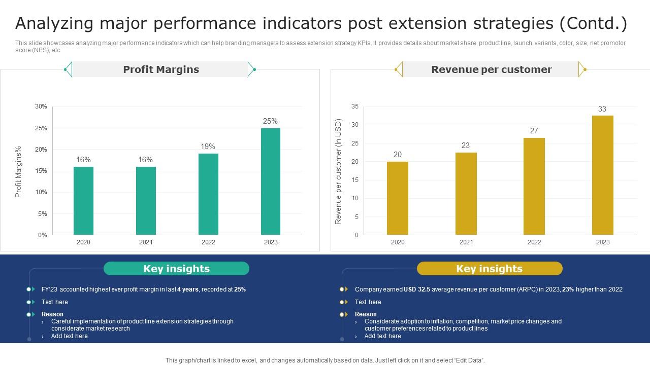 Nike Brand Extension Analyzing Major Performance Indicators Post ... Nike Brand Extension Analyzing Major Performance Indicators Post ...