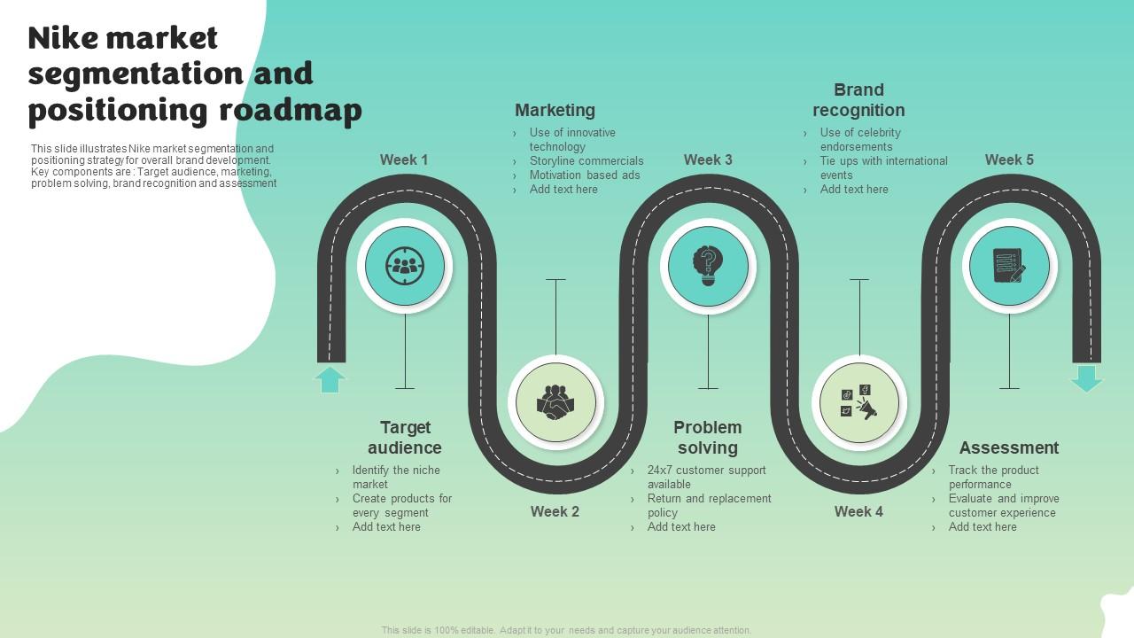 Nike Market Segmentation And Positioning Roadmap Ppt Slide