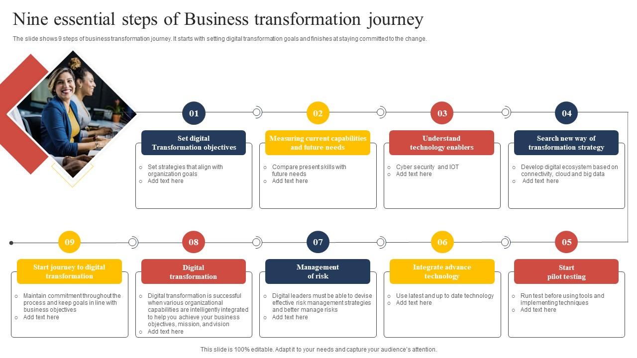 Nine Essential Steps Of Business Transformation Journey PPT Template