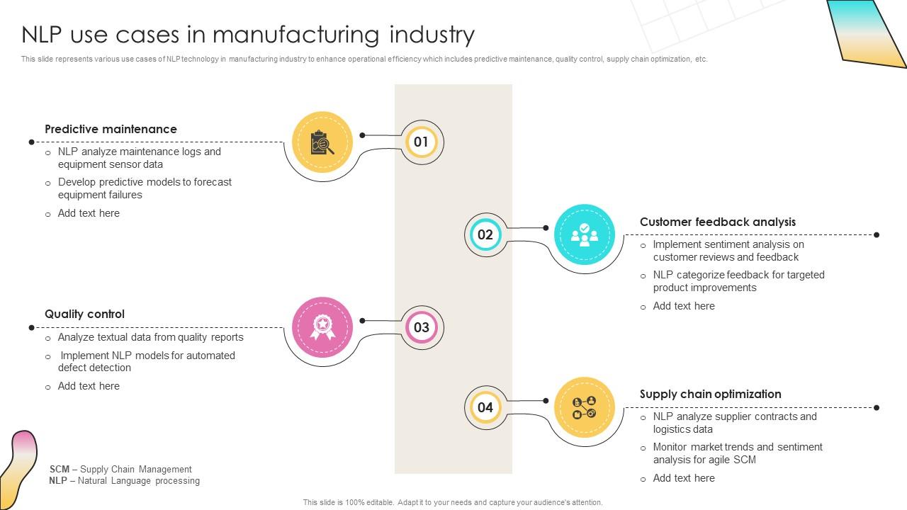 NLP Use Cases In Manufacturing Industry Ppt Example PPT Example
