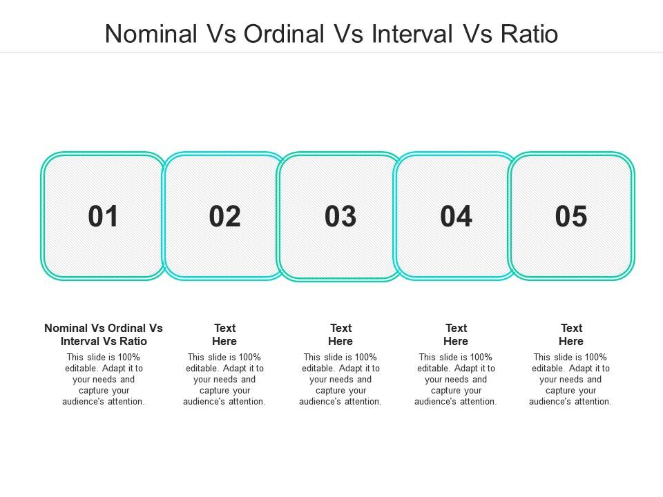 Nominal Vs Ordinal Vs Interval Vs Ratio Ppt Powerpoint Presentation Model Picture Cpb