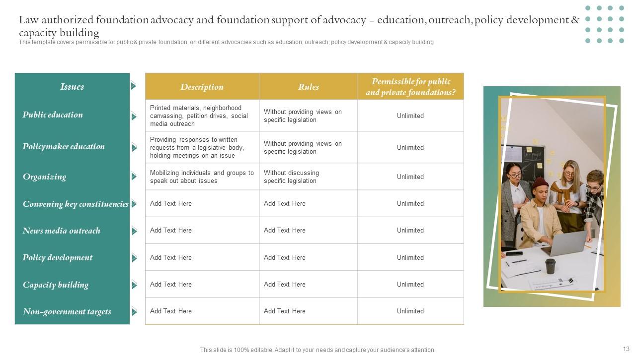 Non Profit Business Playbook Powerpoint Presentation Slides PPT ...