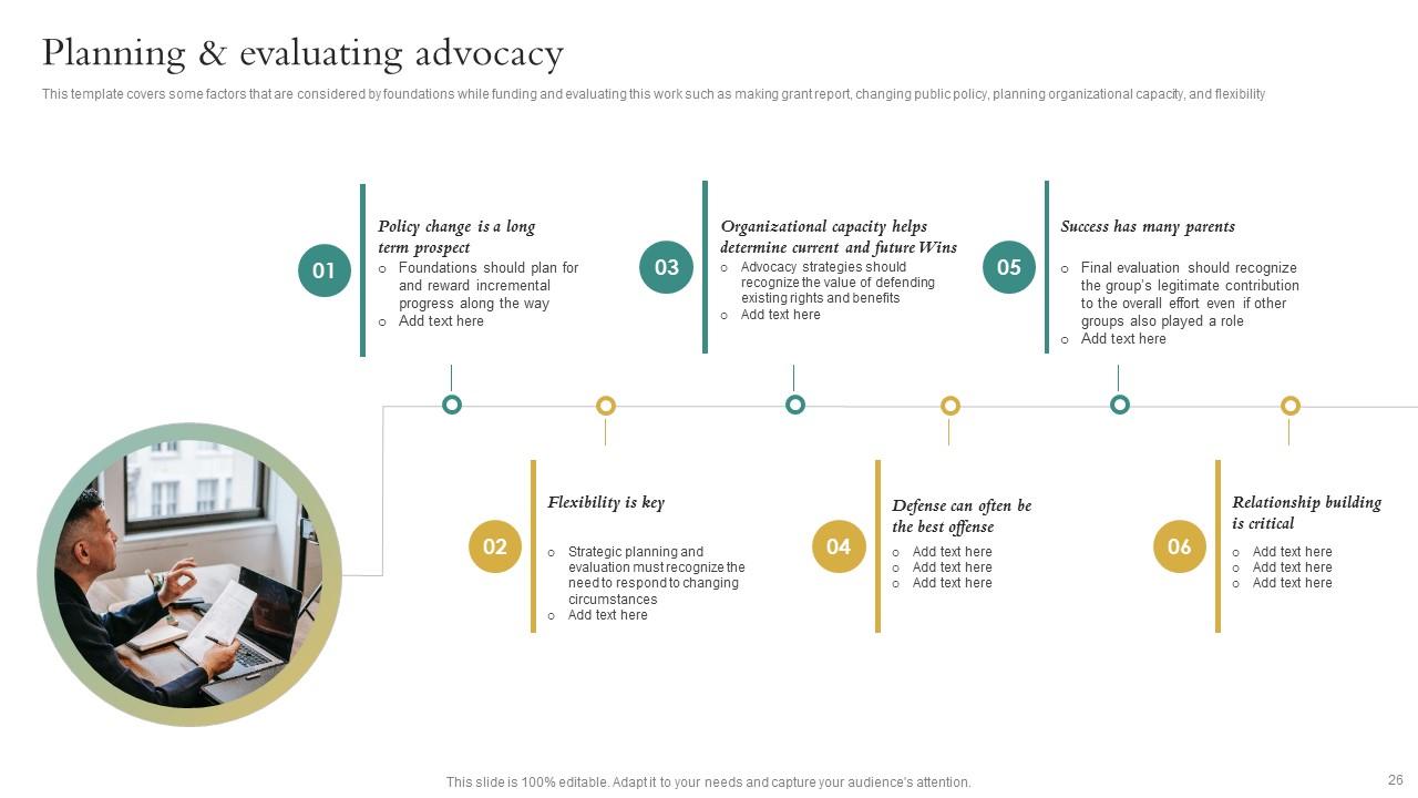 Non Profit Business Playbook Powerpoint Presentation Slides PPT ...