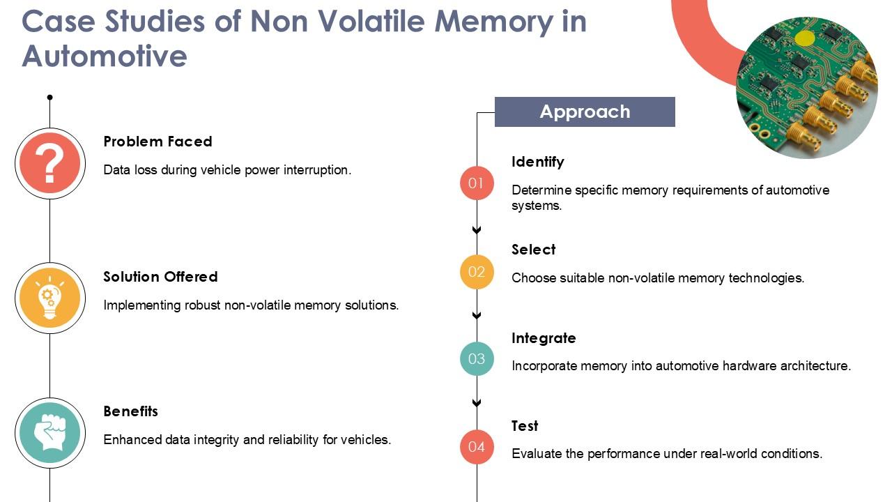 Non Volatile Memory Automotive PPT Example ACP PPT PowerPoint