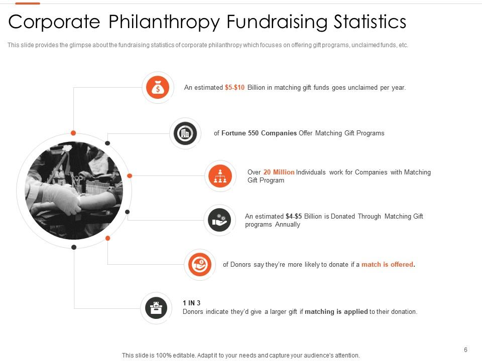 Nonprofits Pitching Donors Powerpoint Presentation Slides