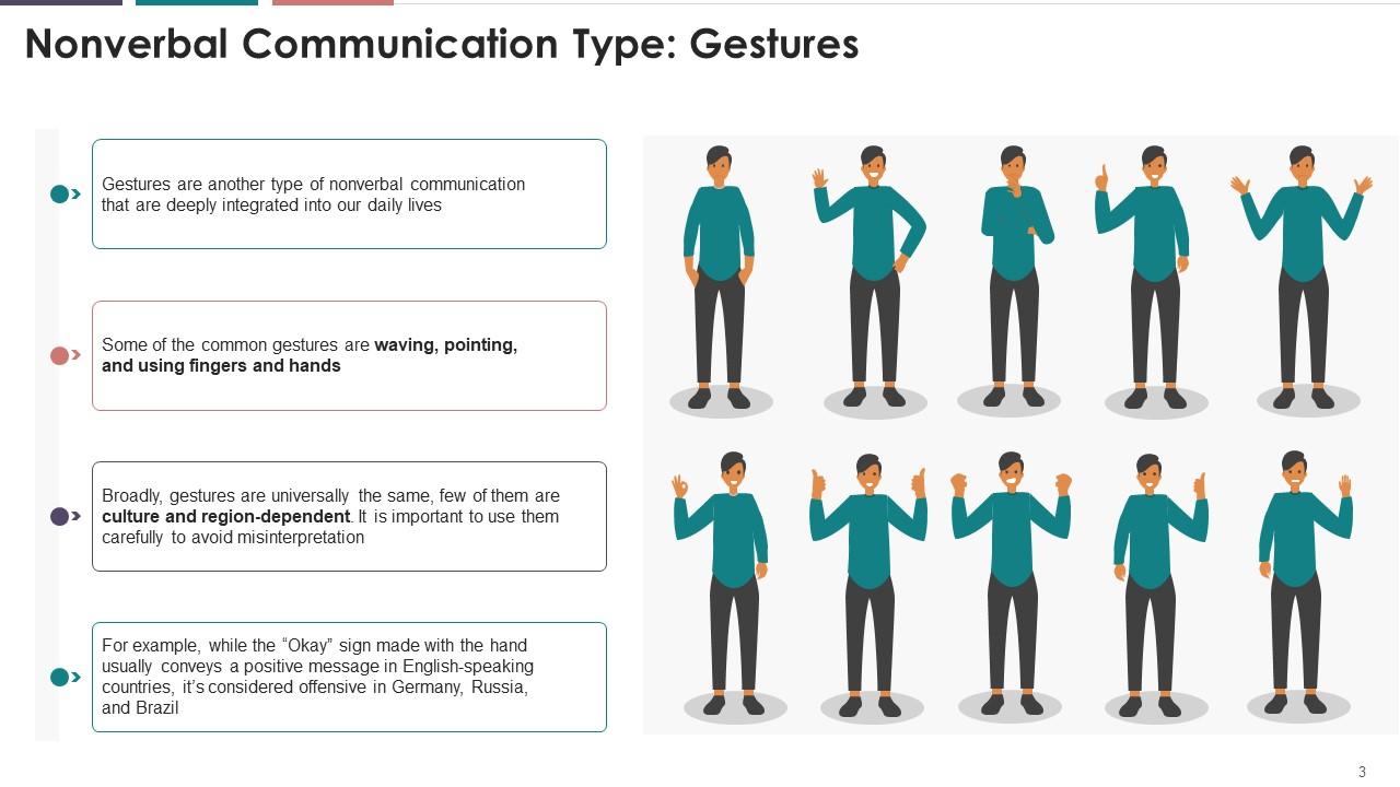 Nonverbal Communication Types And Activity Training Ppt Presentation