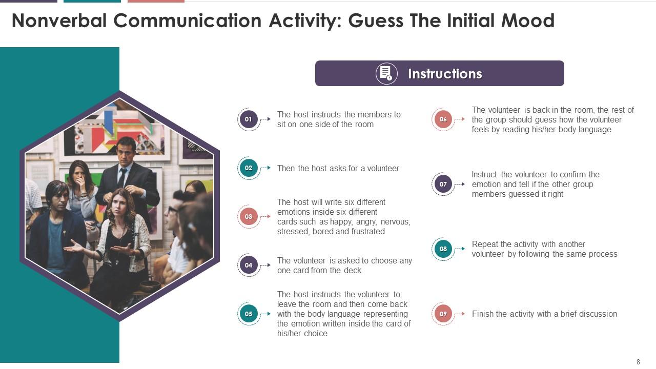 Nonverbal Communication Types And Activity Training Ppt Presentation
