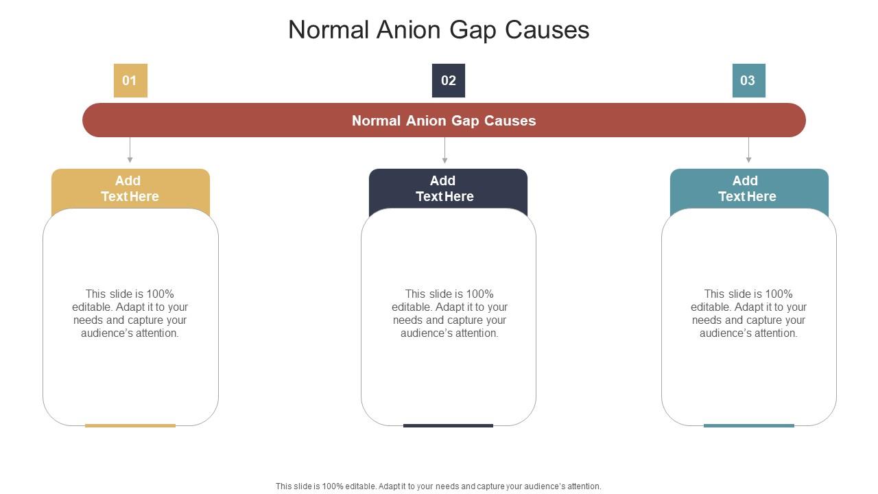 Normal Anion Gap Causes In Powerpoint And Google Slides Cpb PPT Example