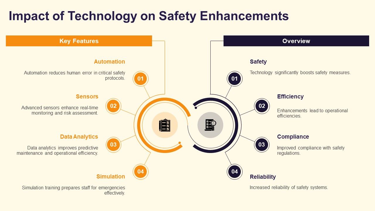 Nuclear Power Plant Safety Principles PPT Template AT