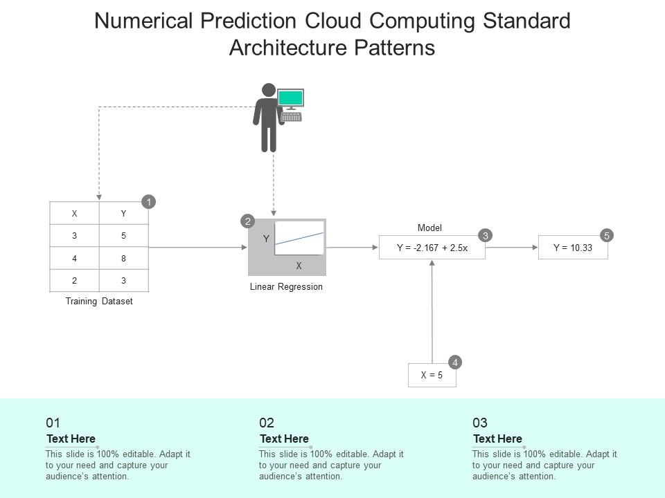 Numerical Prediction Cloud Computing Standard Architecture Patterns Ppt Presentation Diagram ...