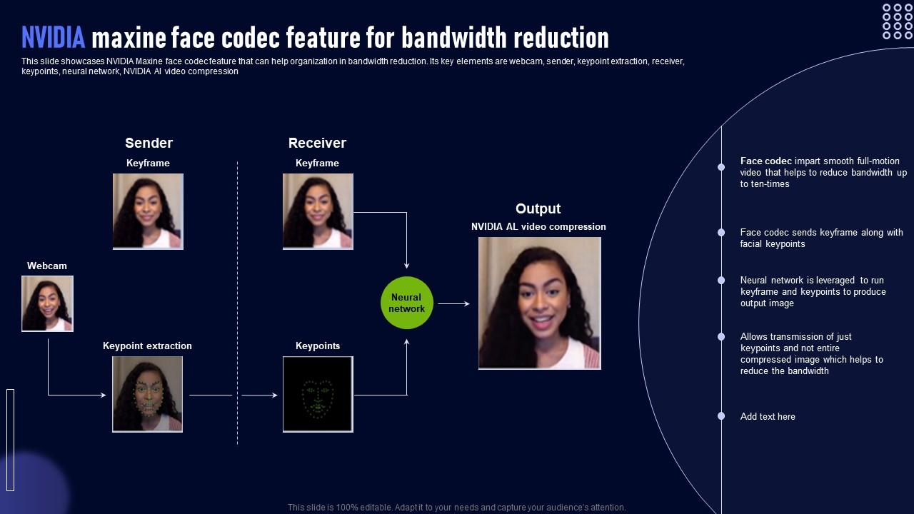 Nvidia Maxine Face Codec Feature For Bandwidth Reduction Nvidia Maxine