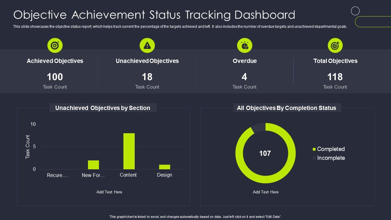Objective Achievement Status Tracking Dashboard PPT PowerPoint