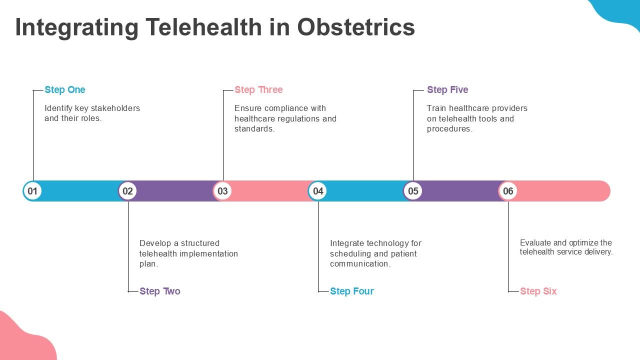 Top 10 Obstetric PowerPoint Presentation Templates in 2026