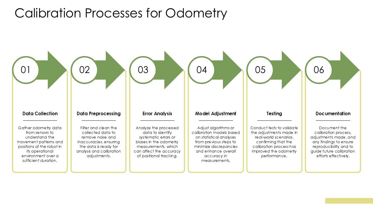 Odometry Data Measuring Movement Position Robotics Ppt Example St Ai Ppt Powerpoint
