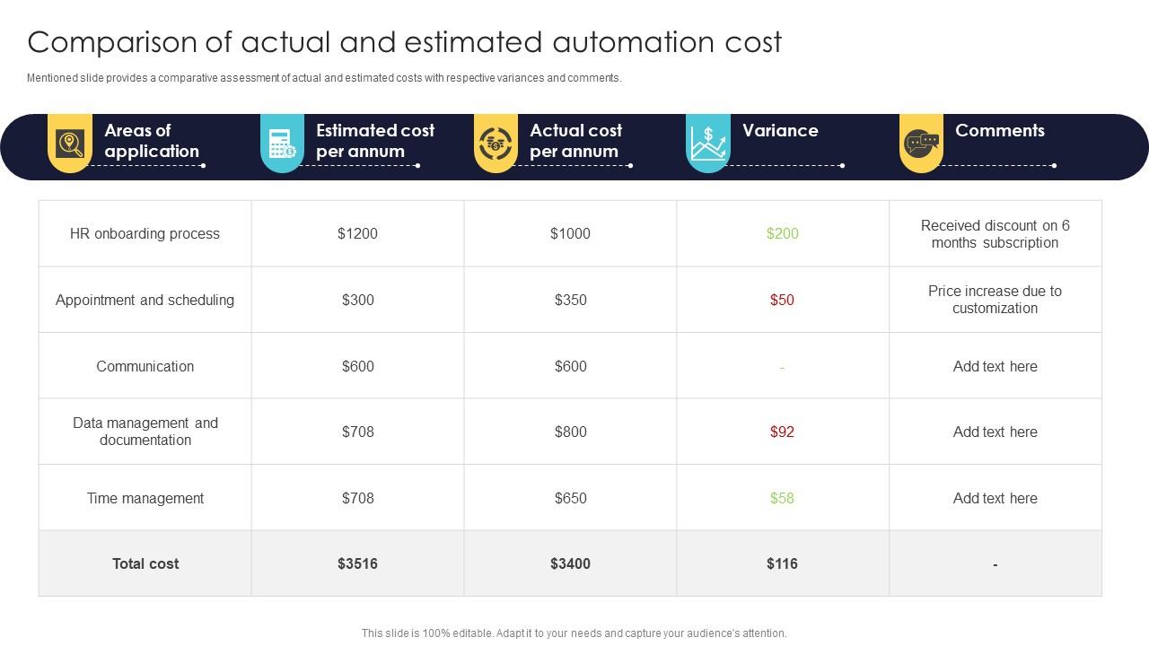 Office Automation For Smooth Comparison Of Actual And Estimated ... Office Automation For Smooth Comparison Of Actual And Estimated ...