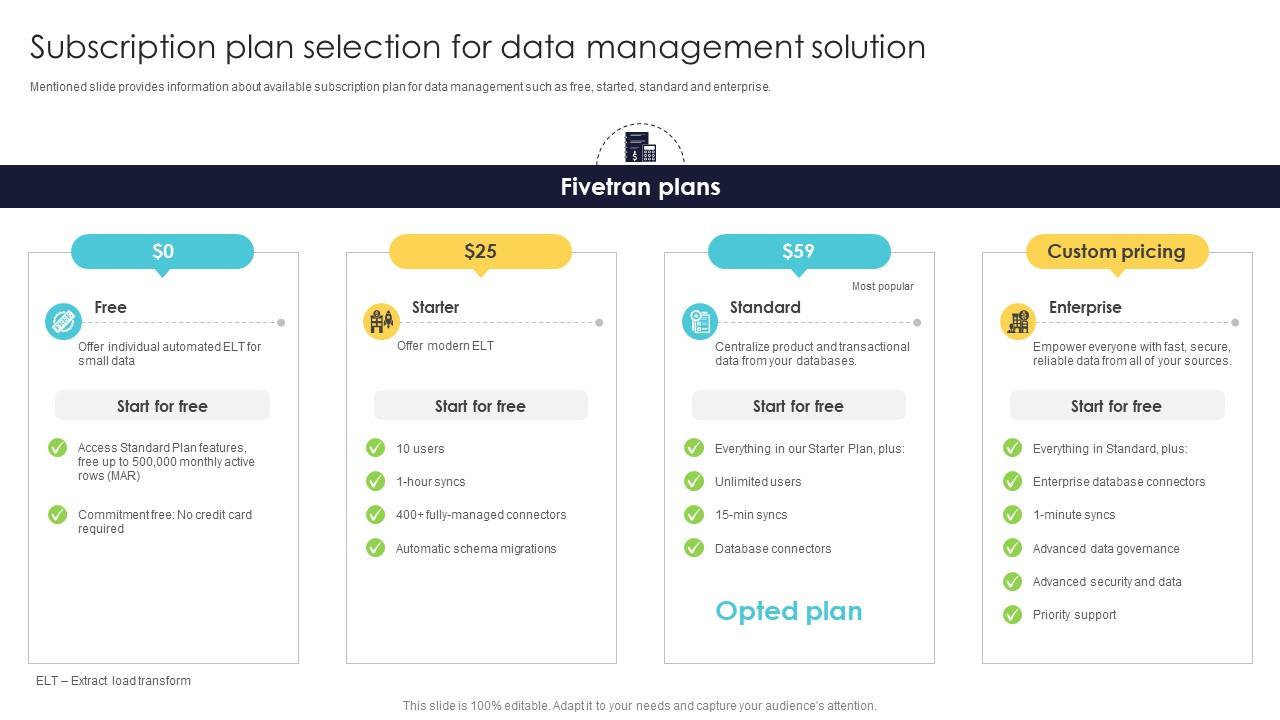 Office Automation For Smooth Subscription Plan Selection For Data