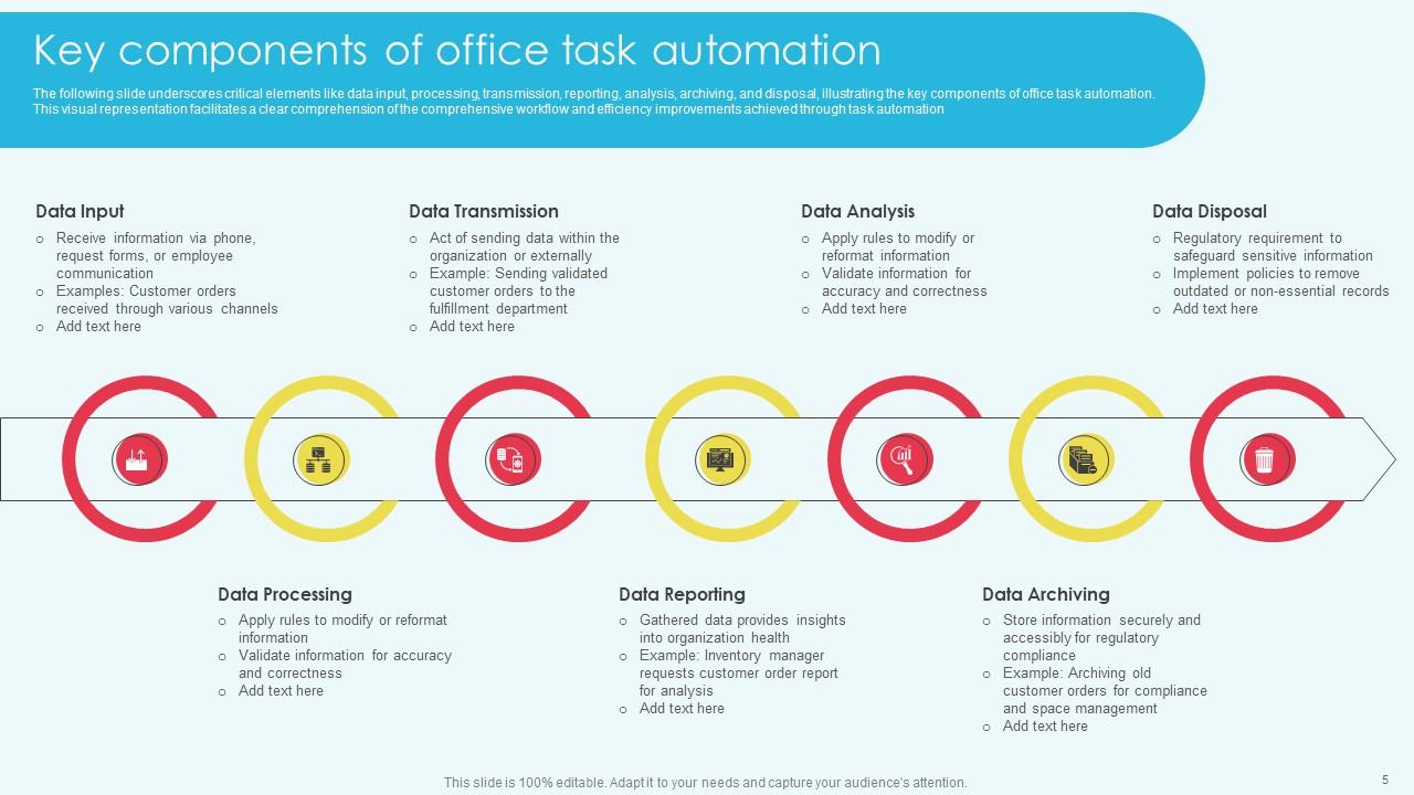 Office Automation Powerpoint Ppt Template Bundles Ppt Powerpoint