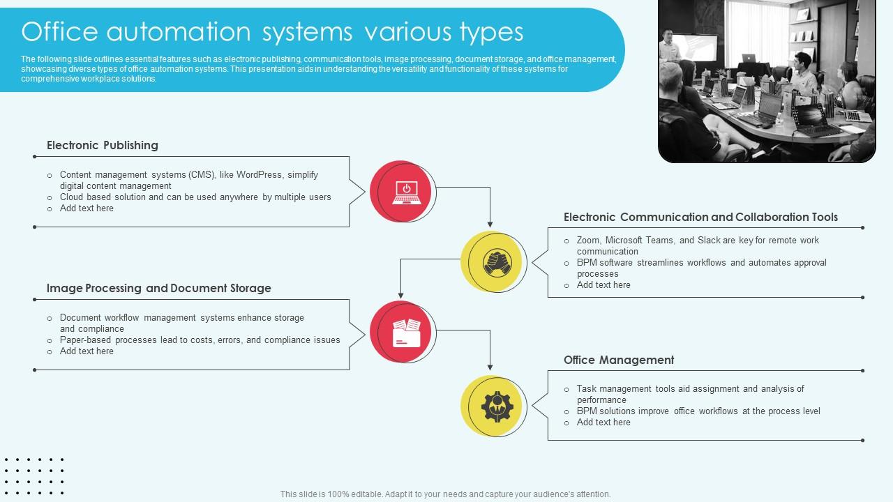 Office Automation Systems Various Types Ppt Presentation