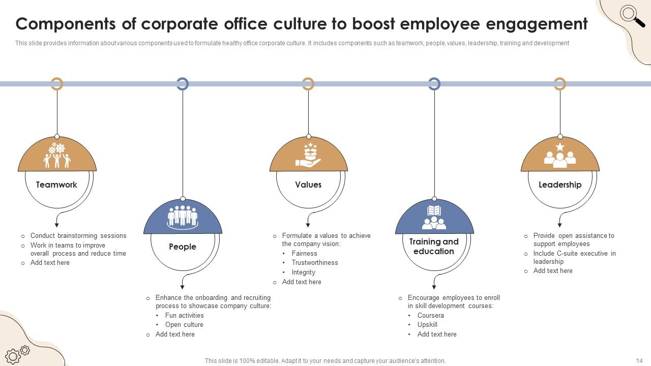 Top 10 Culture PowerPoint Presentation Templates in 2026