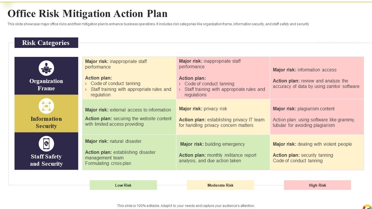 Office Risk Mitigation Action Plan PPT Presentation Office Risk Mitigation Action Plan PPT Presentation