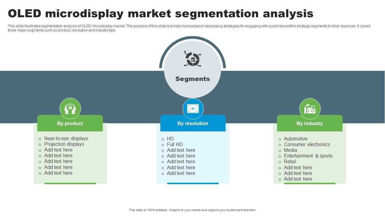 OLED Microdisplay Market Segmentation Analysis PPT Example