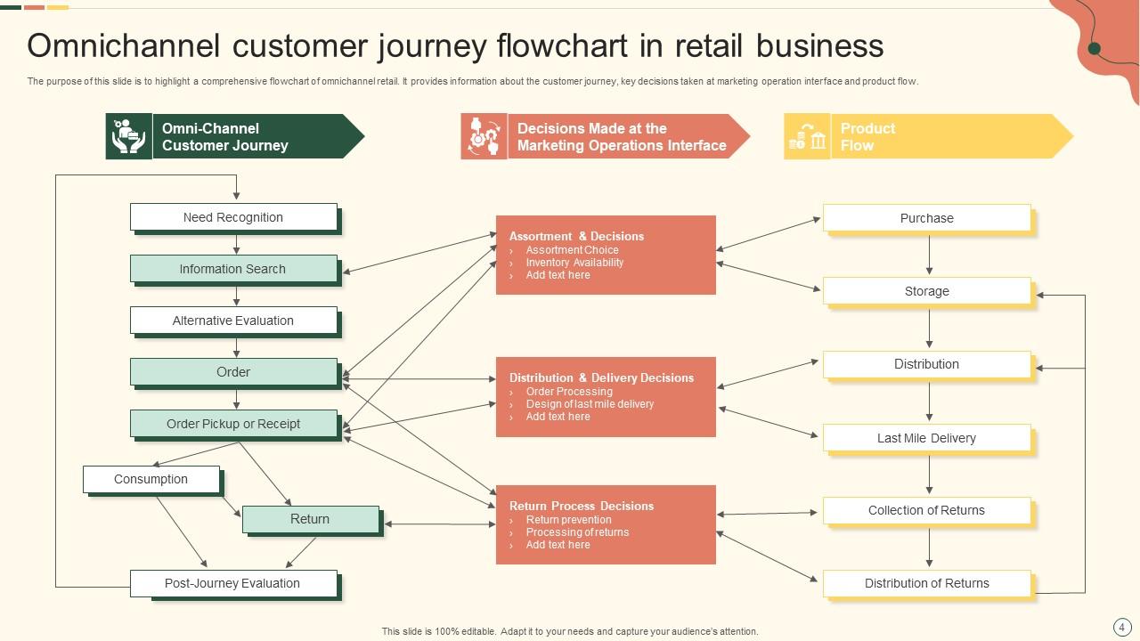 Omnichannel Retail Powerpoint Ppt Template Bundles PPT Presentation Omnichannel Retail Powerpoint Ppt Template Bundles PPT Presentation