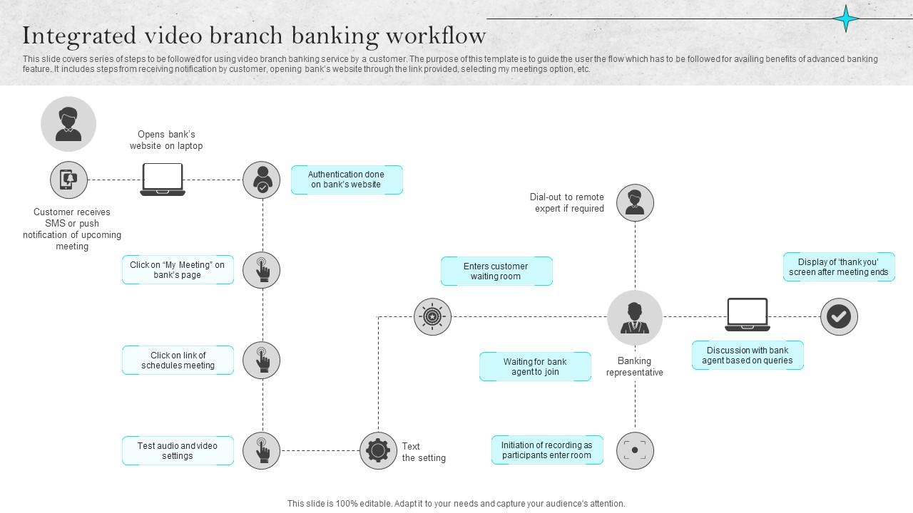 Omnichannel Strategies For Digital Integrated Video Branch Banking ... Omnichannel Strategies For Digital Integrated Video Branch Banking ...
