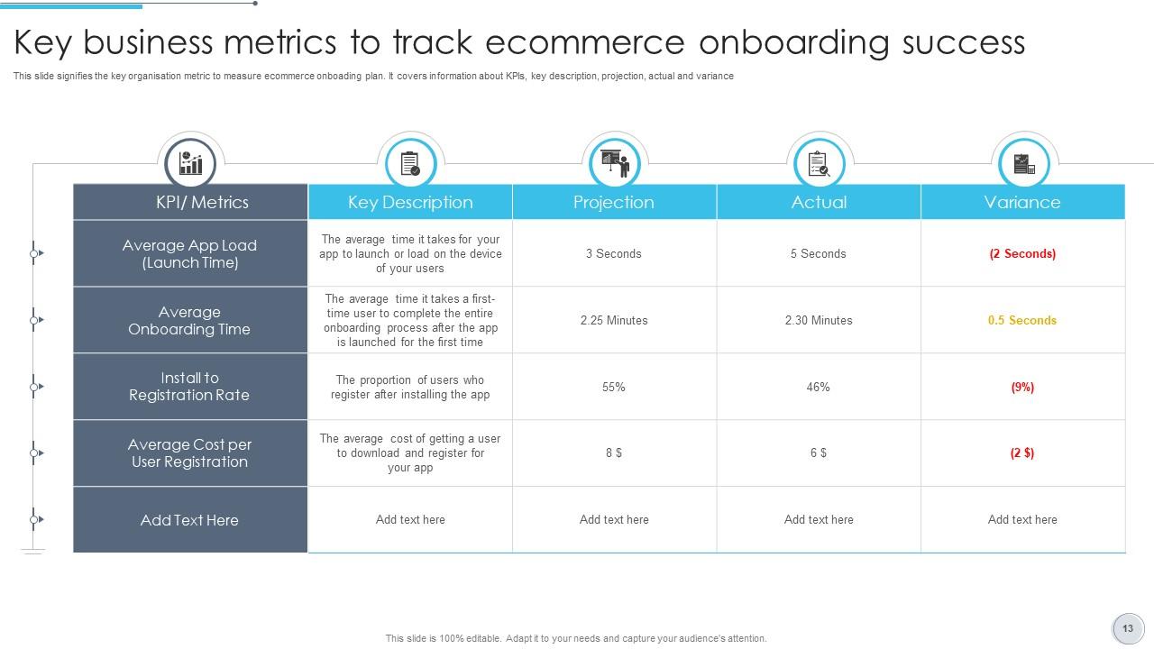 Onboarding Ecommerce Powerpoint Ppt Template Bundles Ppt Presentation