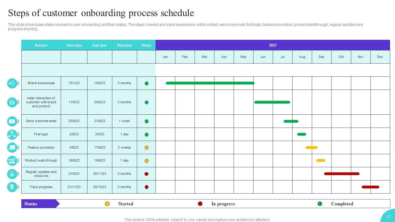Top 10 User Interaction Powerpoint Presentation Templates In 2025