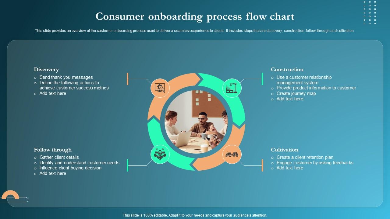 Onboarding Process Consumer Onboarding Process Flow Chart PPT Template