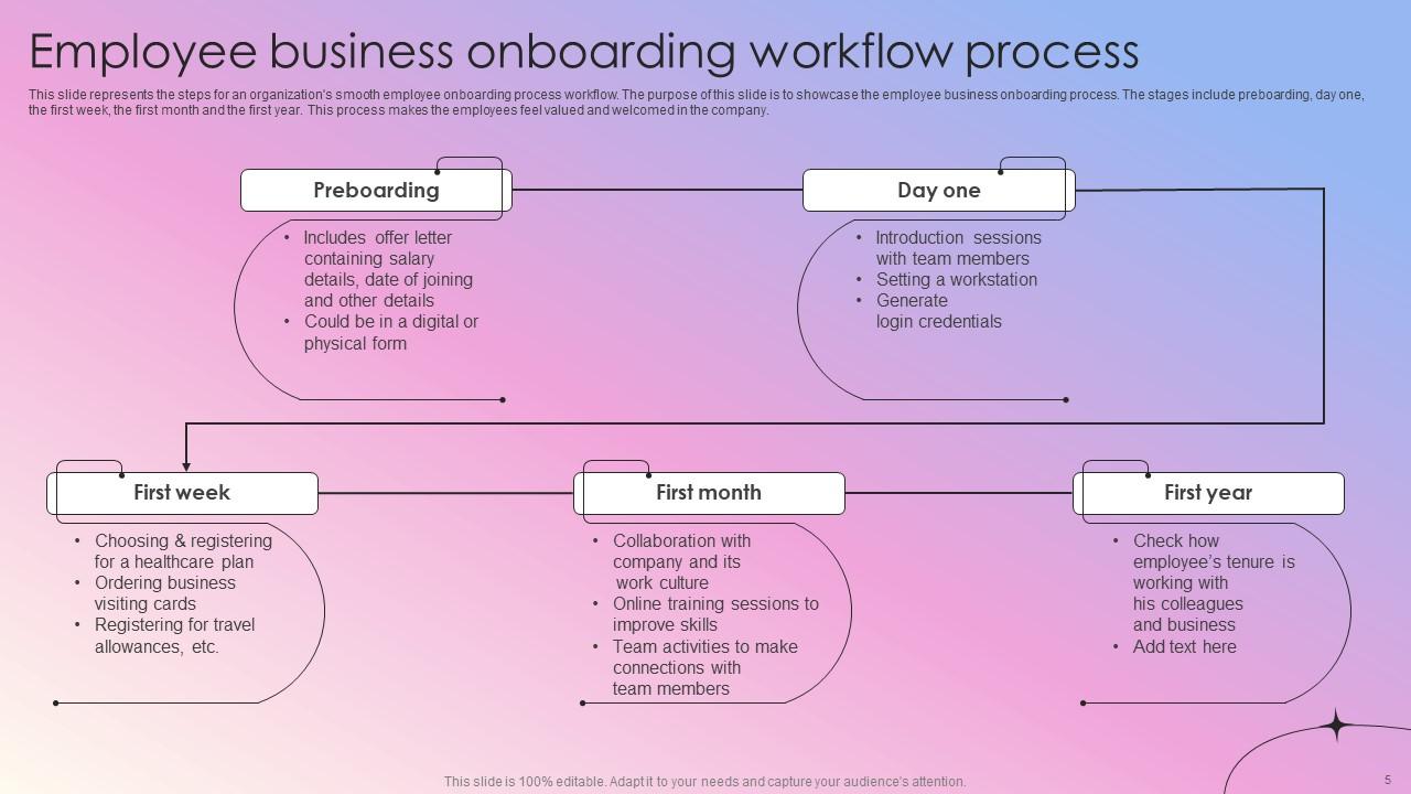 Onboarding Workflow Powerpoint Ppt Template Bundles Ppt Sample
