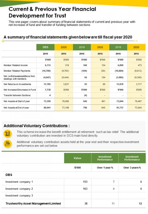One Page Current And Previous Year Financial Development For Trust ...