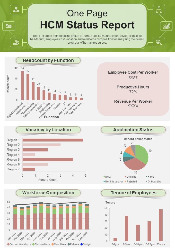 One Page Hcm Status Report Presentation Infographic Ppt Pdf Document