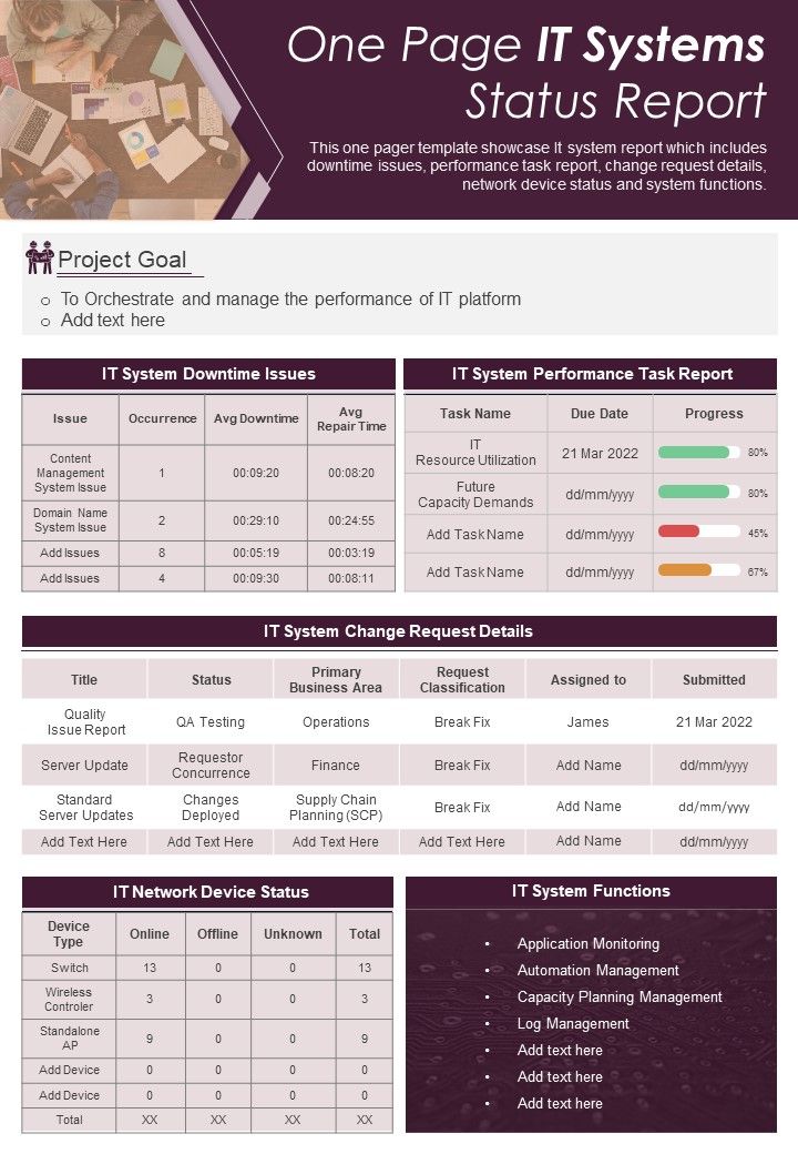 One Page It Systems Status Report Presentation Infographic Ppt Pdf