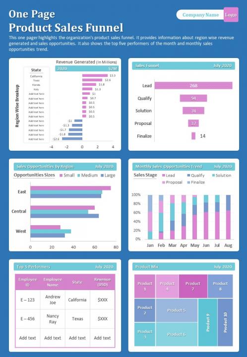 One Page Product Sales Funnel Presentation Report Infographic PPT PDF Document | Presentation ...