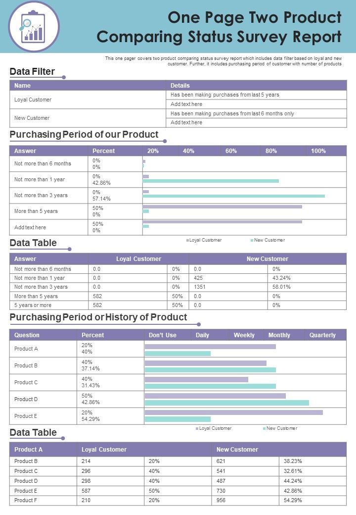 One Page Two Product Comparing Status Survey Report Presentation Report