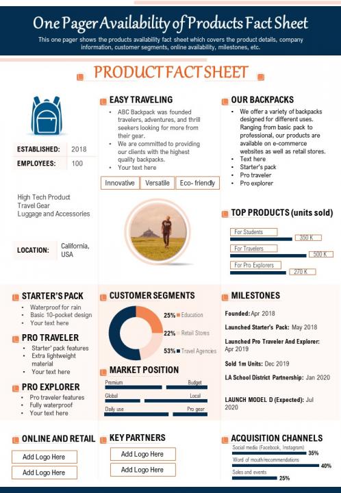 One Pager Availability Of Products Fact Sheet Presentation Report Infographic PPT PDF Document ...